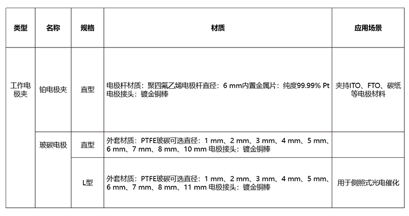 工作电极|研究电极|玻碳电极|直型电极|L型电极|光电极-泊菲莱